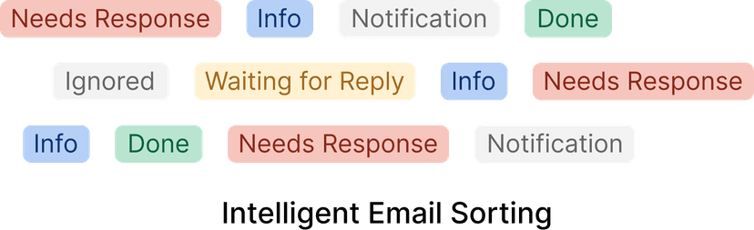 EmailTriager: Get Through Your Emails 10x Faster